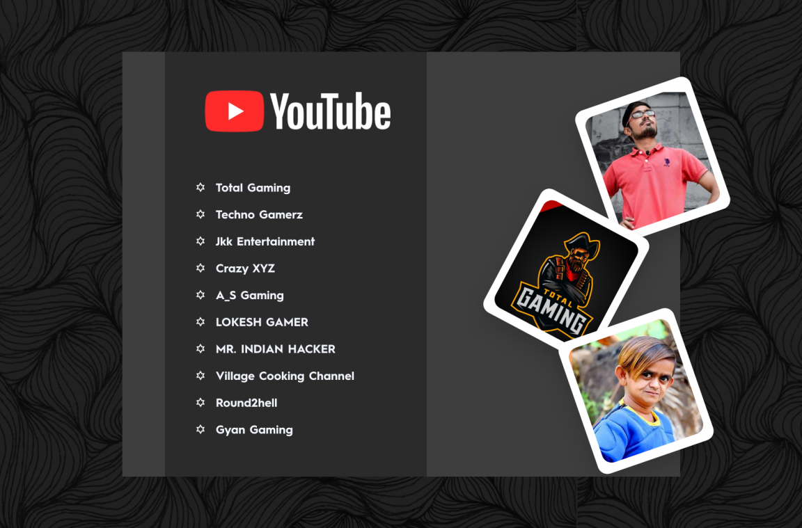 YouTube unveils India’s most popular creators & videos of 2021; gaming ...
