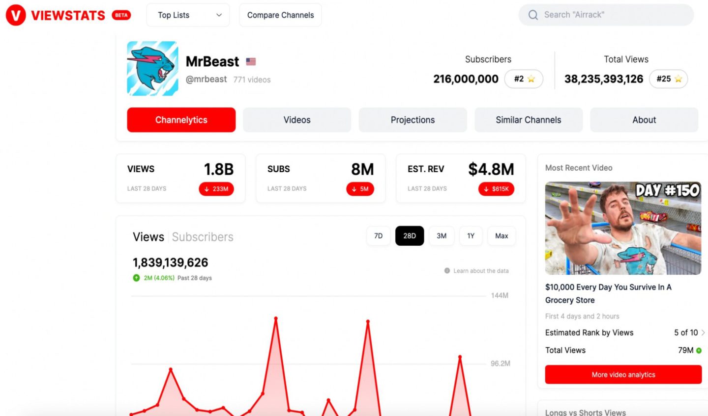 MrBeast Launches ViewStats- A YouTube Analytics Platform- SN